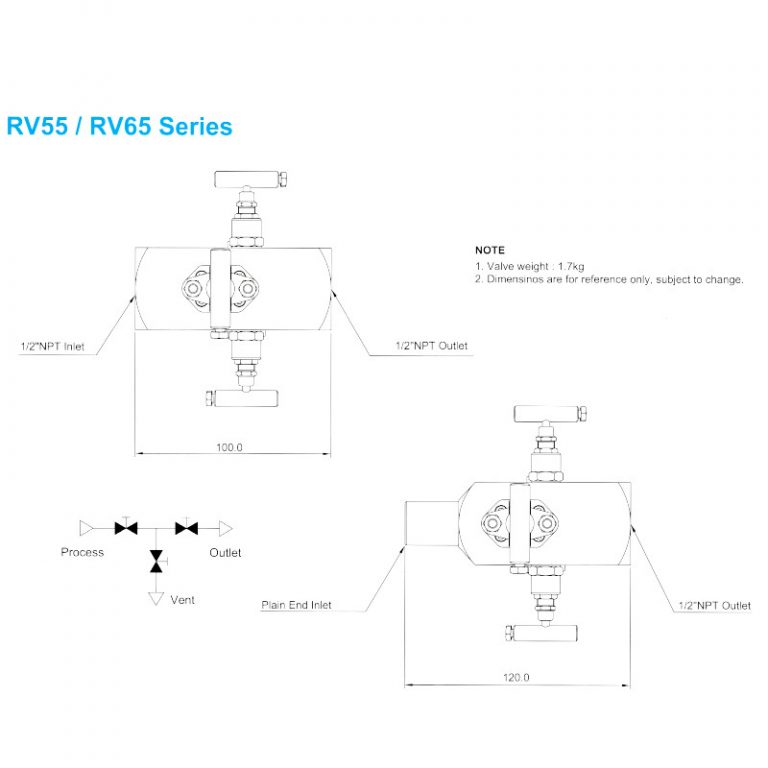 RV55 / RV65 Series – Batam Niaga Perkasa
